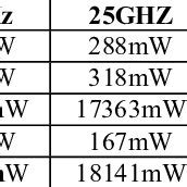 Schematic Of LVTTL IO Standard 2 Download Scientific Diagram