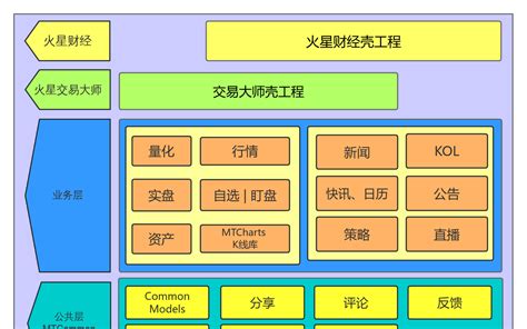 000001 软件系统架构图 流程图模板 Processon思维导图、流程图