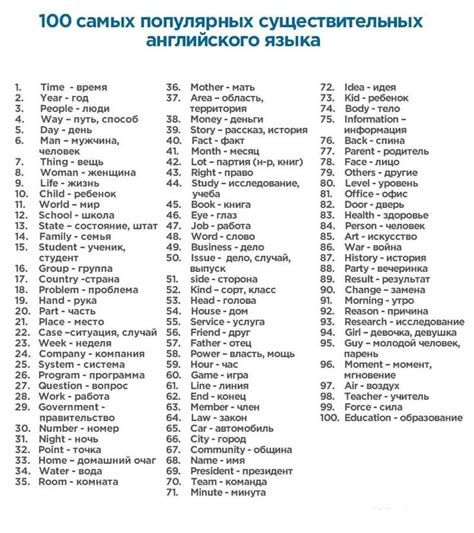 список английских слов на Tion 16 тыс изображений найдено в Яндекс