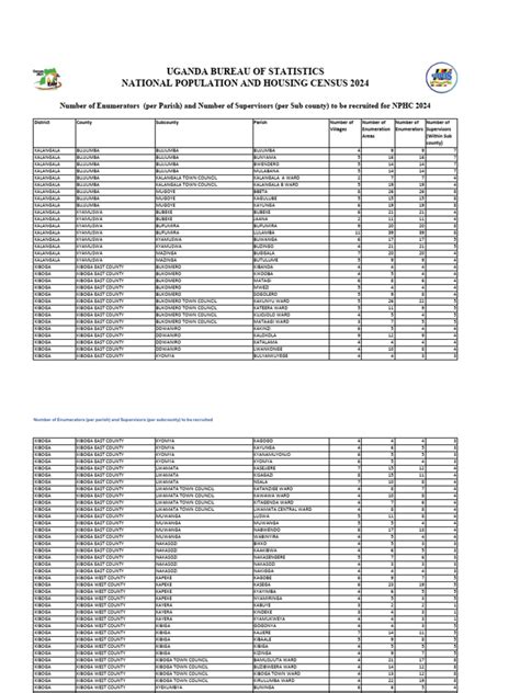 Number Enumerators Supervisors Nphc2024 Pdf Statistical Data Sets