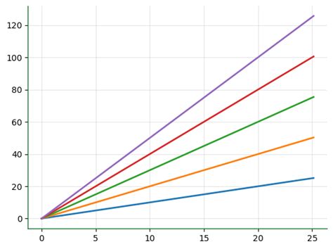 9 Imersão Em Matplotlib — Introdução à Visualização De Dados