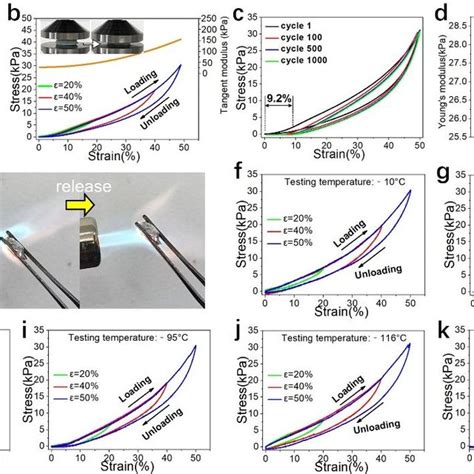 Pdf Nanofibrous Aerogel Bulk Assembled By Cross Linked Sicsio X Core