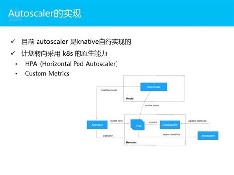 knative：重新定义 serverless 架构