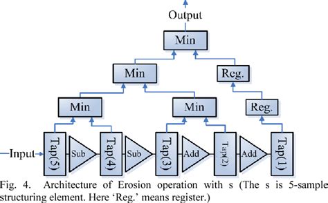 Figure 1 From Ecg Qrs Complex Detection With Programmable Hardware