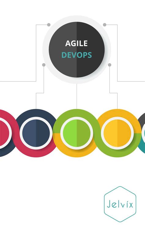 DevOps Vs Agile Jelvix