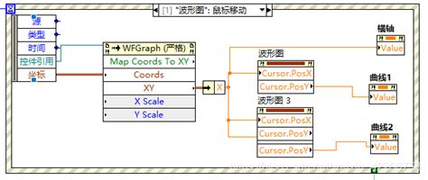 Labview游标实时显示多个波形图曲线x轴、y轴坐标如何在labview的xy图上显示xy的值 Csdn博客