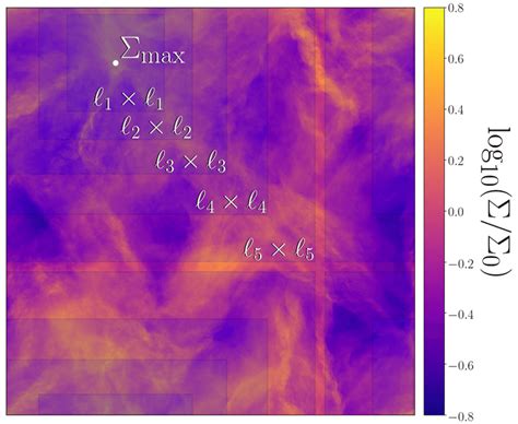 A Cartoon Illustration Of The Mass Length Method Showing The Expansion Download Scientific