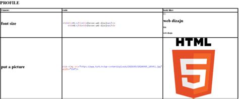 Do Code For Online Website Html Css Svg By Ttuzlalala Fiverr