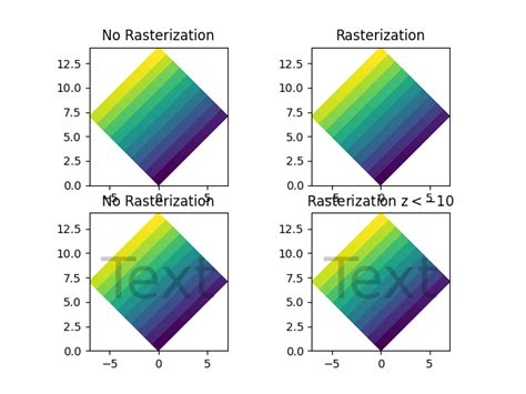 rasterization demo — matplotlib 3 3 0 documentation