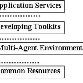 Four Layer Model For Agent Based Grid Computing Download Scientific