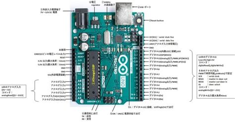 Arduino 入門 番外編 02 Arduino Uno R3 【外観とピン配置】 おもろ家