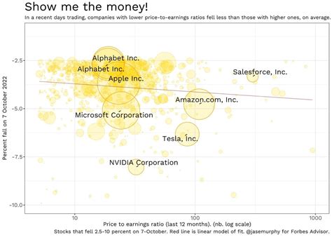 Should Australian Investors Sell Their Shares Forbes Advisor Australia