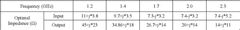 Figure 11 From Design Of High Efficiency Broadband Continuous Class F