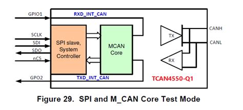 TCAN EVM How To Configure The Controller Mode Interface Forum Interface TI E E