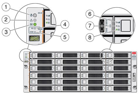 Overview Of Oracle Database Appliance