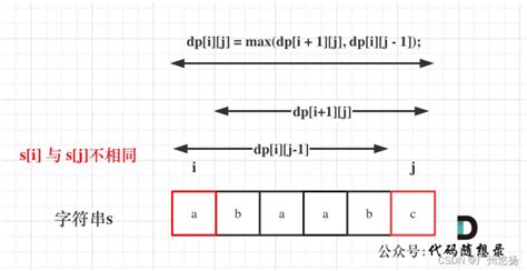 算法训练第五十七天 Leetcode 647、516动态规划结尾 Csdn博客
