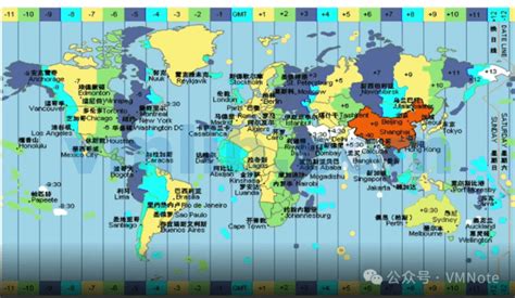 Vmware Esxi是否支持设置时区？ Vm技术库