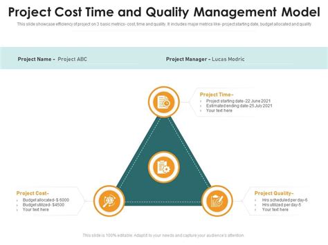 Project Cost Time And Quality Management Model Presentation Graphics Presentation Powerpoint