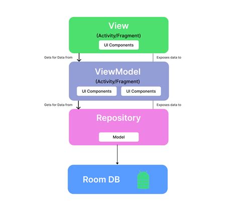Github Uncrack Manager Android Uncrack Help You To Manage Secure Your Password