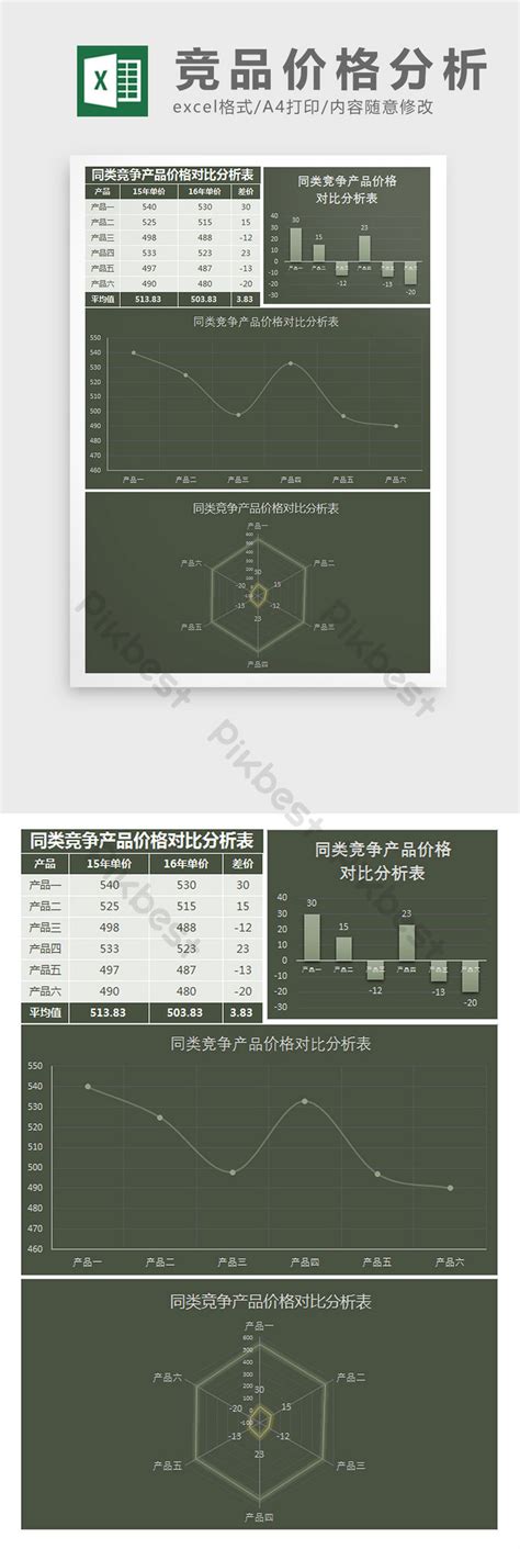 Competitive Product Price Comparison Analysis Excel Template Excel XLSX Template Free Download
