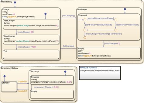 Design Finite State Machines In Stateflow Matlab And Simulink