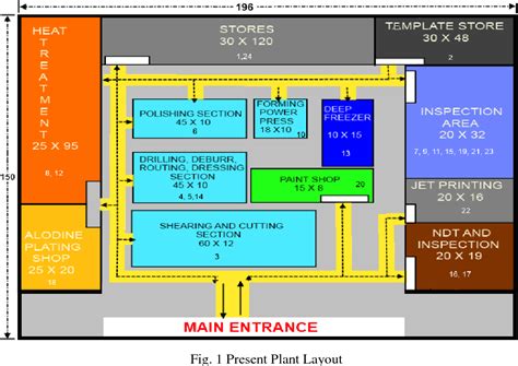 Manufacturing Factory Layout