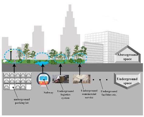 Urban Underground Space