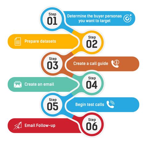 Marketing Qualified Lead Generation Workflow Mediadev