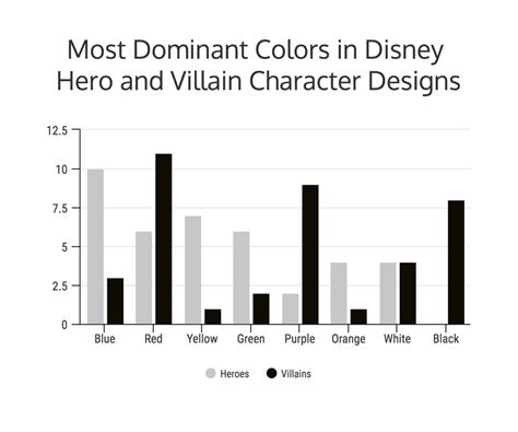 What Disney Villains Can Tell Us About Color Psychology [infographic] Venngage