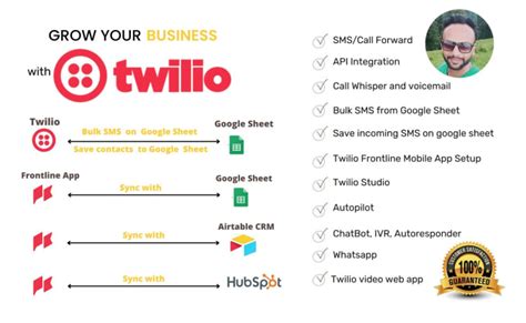 integrate twilio or plivo sms call chatbot ivr frontline app video