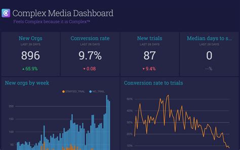 Report Layout And Presentation Visualize And Present Data Mode Support