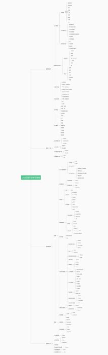 后端开发模板 后端开发思维导图 后端开发流程图 Processon模板社区
