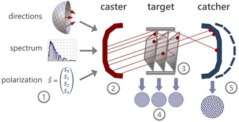 Radical Raytracing Scan Process Virtual Measurements Download