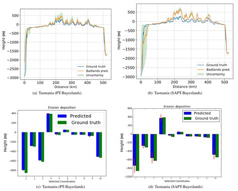 Gmd Surrogate Assisted Bayesian Inversion For Landscape And Basin