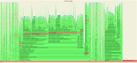 profiling and optimizing executable model generation kie community