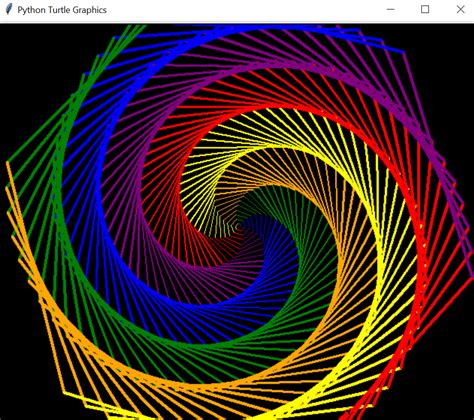 Turtle In Python Learn About The Turtle Library In By Swati Tripathi Analytics Vidhya Medium