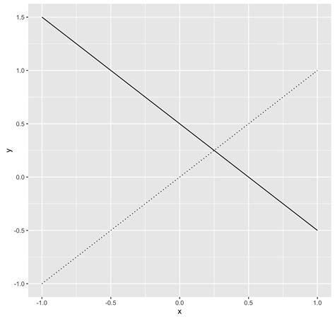 R How To Map Stat Function Aesthetics To Data In Ggplot Stack Overflow