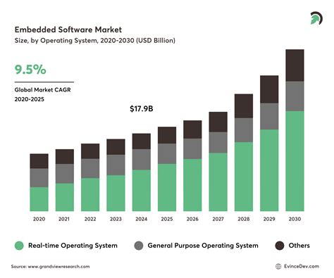 Embedded Software Development Challenges Trends And Future