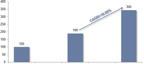 Abf Material Boardsubstrate Market Pw Consulting