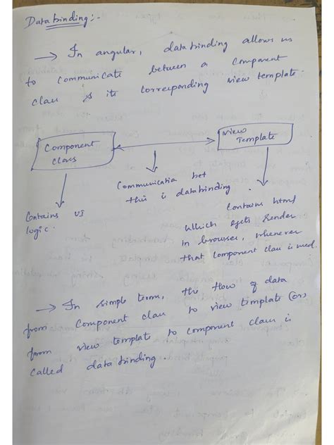 Unit 2 Fsd Notes Pdf