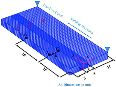 fe model meshing constraints and coordinate system download