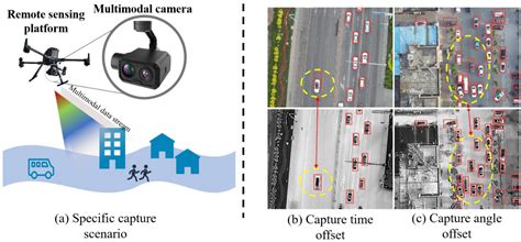 [논문 리뷰] Como Cross Mamba Interaction And Offset Guided Fusion For Multimodal Object Detection