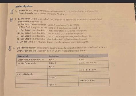Ganzrationale Funktionen Anwenden Rechnen Funktion Gleichungen