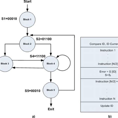 total fault coverage comparison download scientific diagram