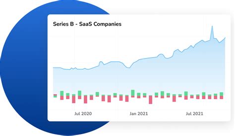 Gravity Headcount Data
