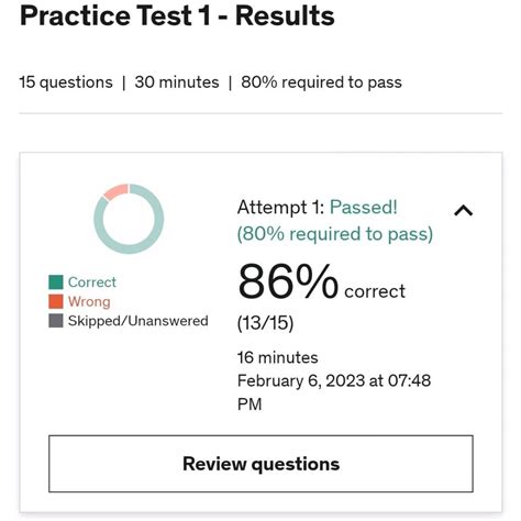 Ajithkumar Sankar On Linkedin Udemycourses