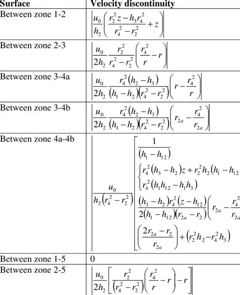 19 Velocity Discontinuity Surfaces For Stage Iii Of Product 1