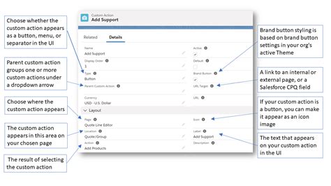 Custom Actions And Search Filters Salesforce Couple