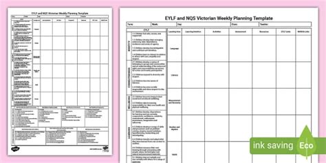EYLF and NQS Victorian Weekly Planning Template І Twinkl