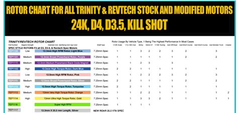 Trinity And ReVtech Motors Discussion Page R C Tech Forums